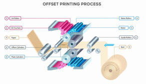 Offset Lithography: High-Quality, Cost-Effective Printing for Large ...